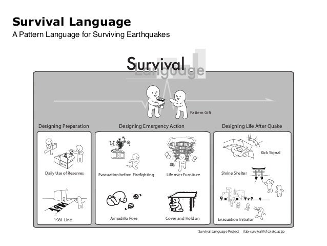 Pattern Language 3.0: A New Generation of Pattern Languages