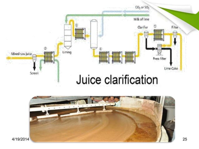 Sugar manufacturing process | PPTX | Desserts and Baking | Food & Drink