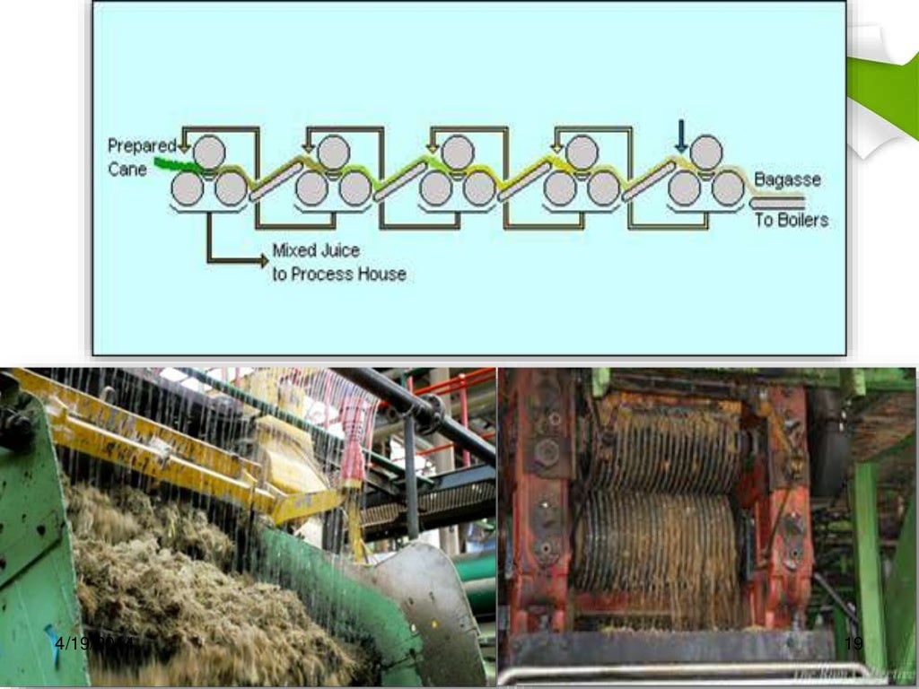 Sugar manufacturing process