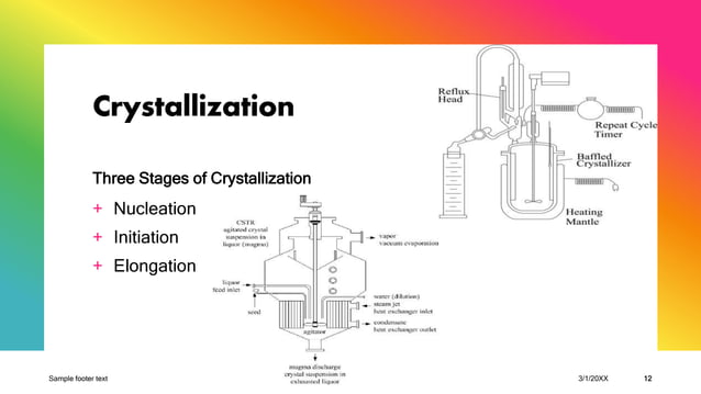 Sugar Manufacturing Process.pptx
