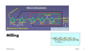 Sugar Manufacturing Process.pptx