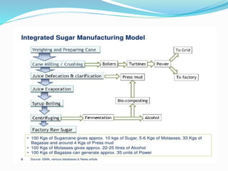 Sugar mill | PPTX