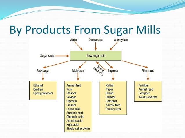 Sugar mill