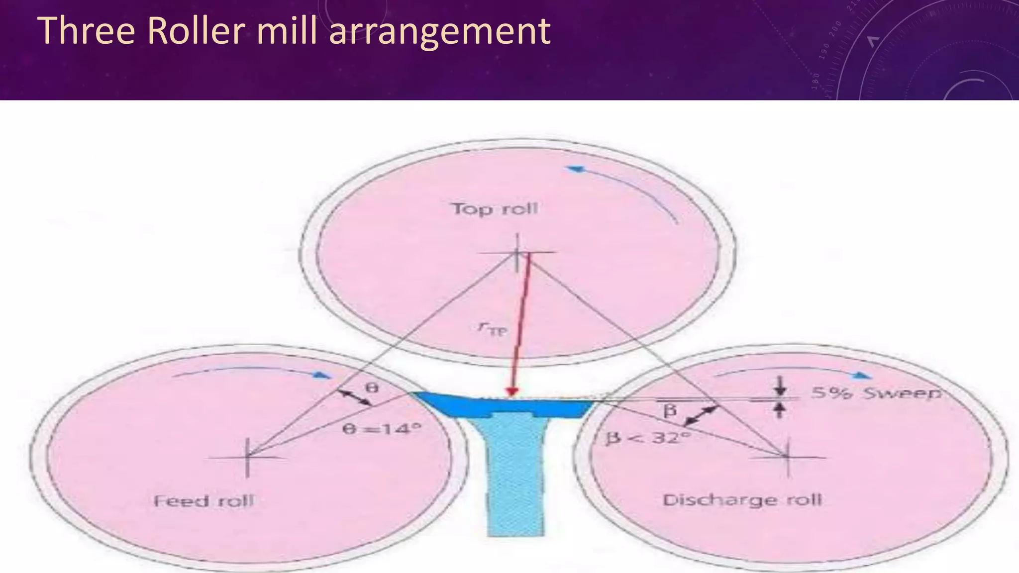 sugar mill ss.pptx