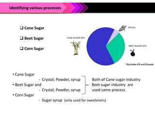 Sugar plant design | PPTX