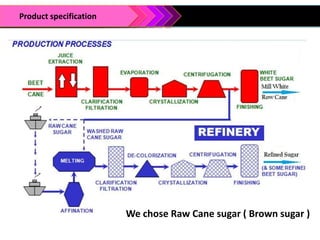 Sugar plant design | PPTX