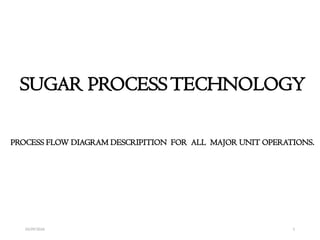 PROCESS FLOW DIAGRAM DESCRIPITION FOR ALL MAJOR UNIT OPERATIONS..pptx