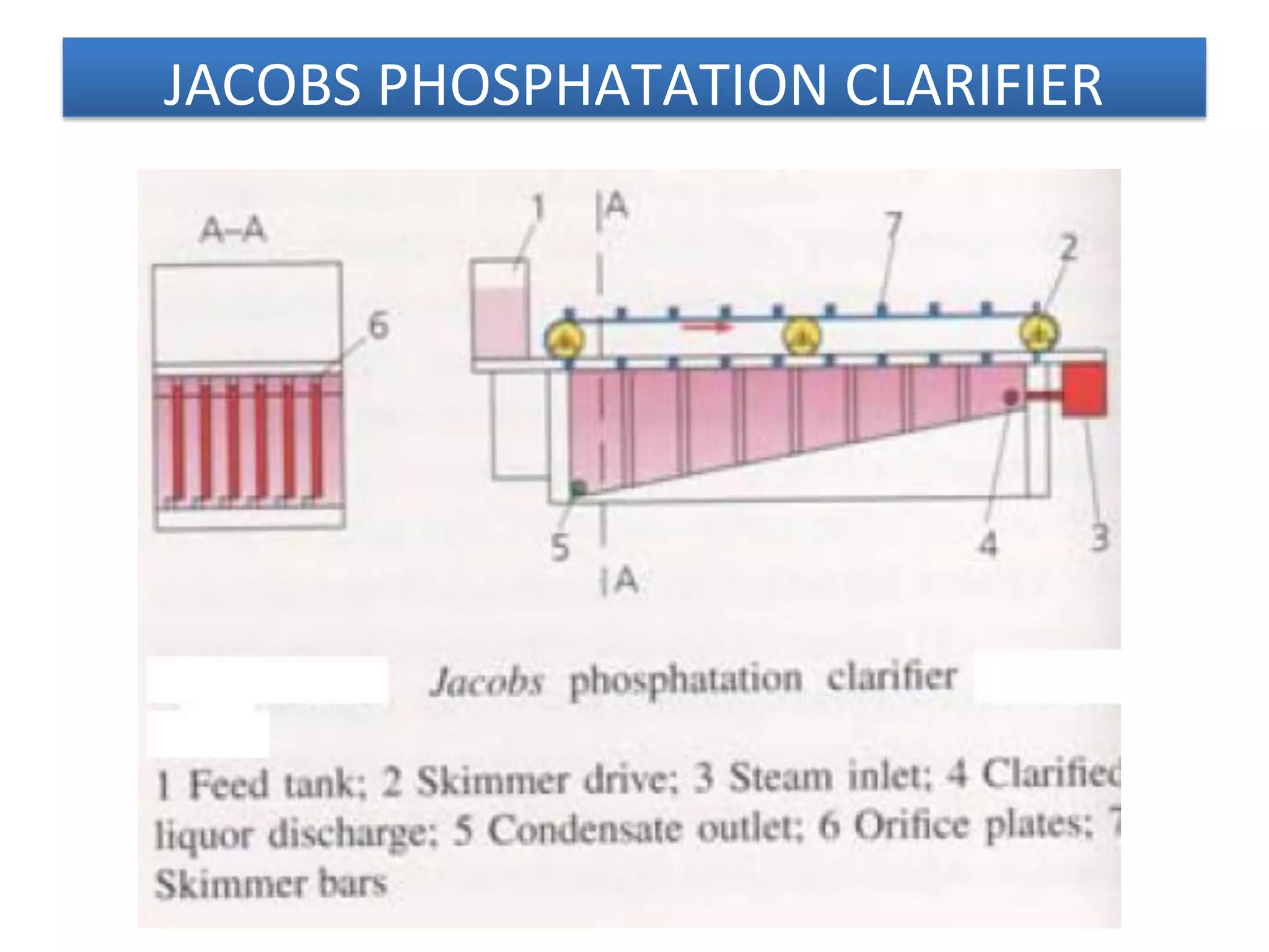 Sugar refining | PDF