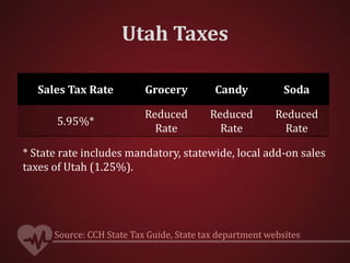 Informative Speech: Sugar Part 1 | PPT