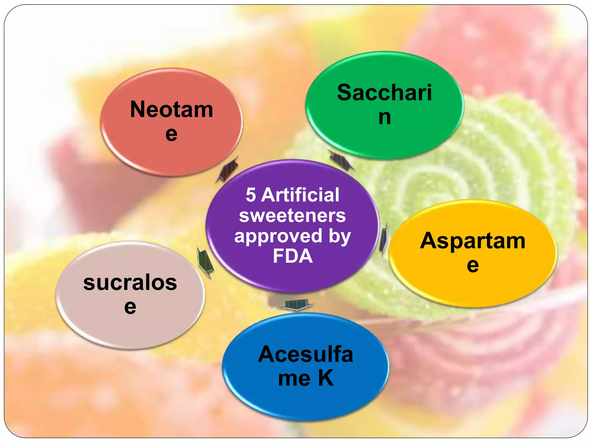 Sugar substitutes ppt | PPTX