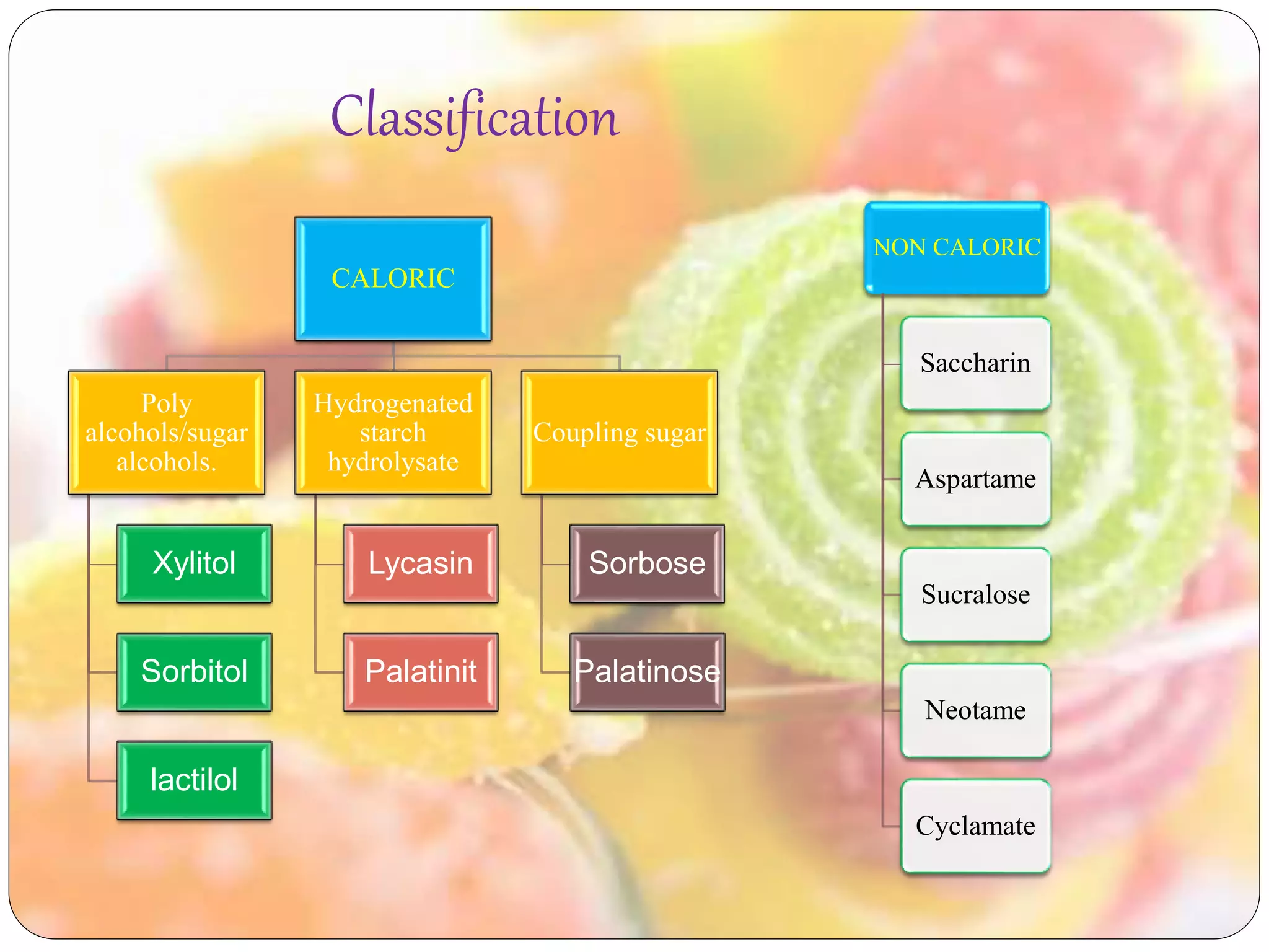 Sugar substitutes ppt | PPTX