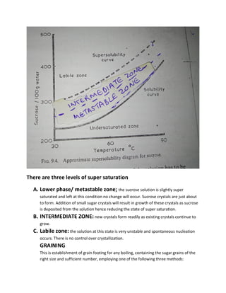 SUGAR TECHNOLOGY.pdf
