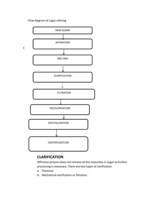 SUGAR TECHNOLOGY.pdf
