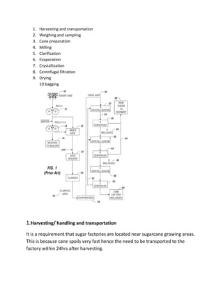 SUGAR TECHNOLOGY.pdf