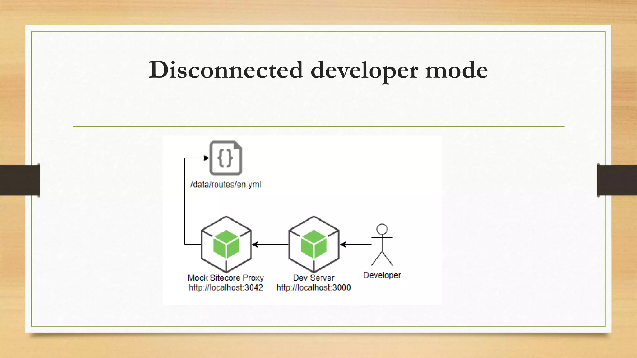 Sug bangalore - headless jss | PPTX