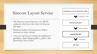 Sug bangalore - headless jss | PPTX