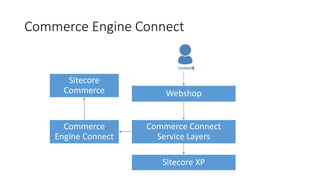 Sug bangalore - sitecore commerce introduction | PPT