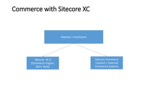 Sug bangalore - sitecore commerce introduction | PPT