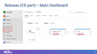 Let’s setup CI/CD for Sitecore Managed Cloud/PaaS using Azure DevOps pipelines | PPT