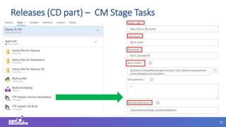 Let’s setup CI/CD for Sitecore Managed Cloud/PaaS using Azure DevOps pipelines | PPT