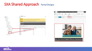 SXA+JSS: From MicroComponents to MacroComponents | PPT