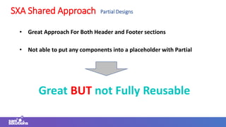 SXA+JSS: From MicroComponents to MacroComponents | PPT