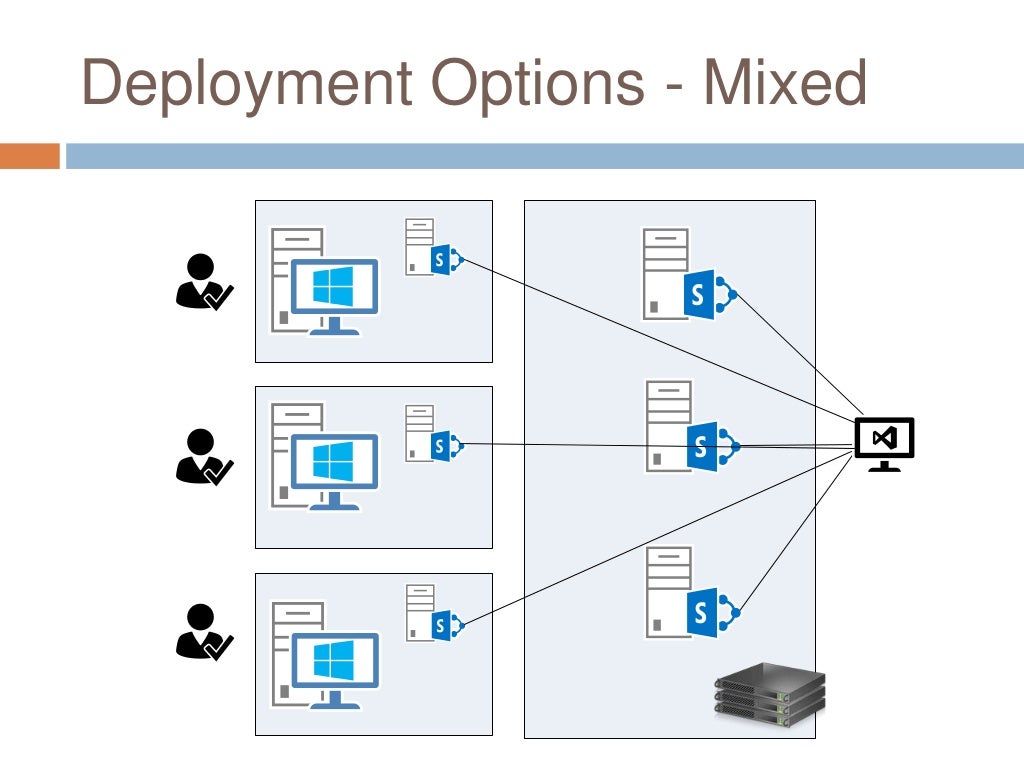Practical management of development & QA environments for SharePoint