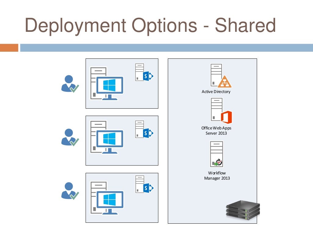 Practical management of development & QA environments for SharePoint