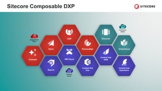 Why marketers are the real winners with Sitecore XM Cloud | PPT