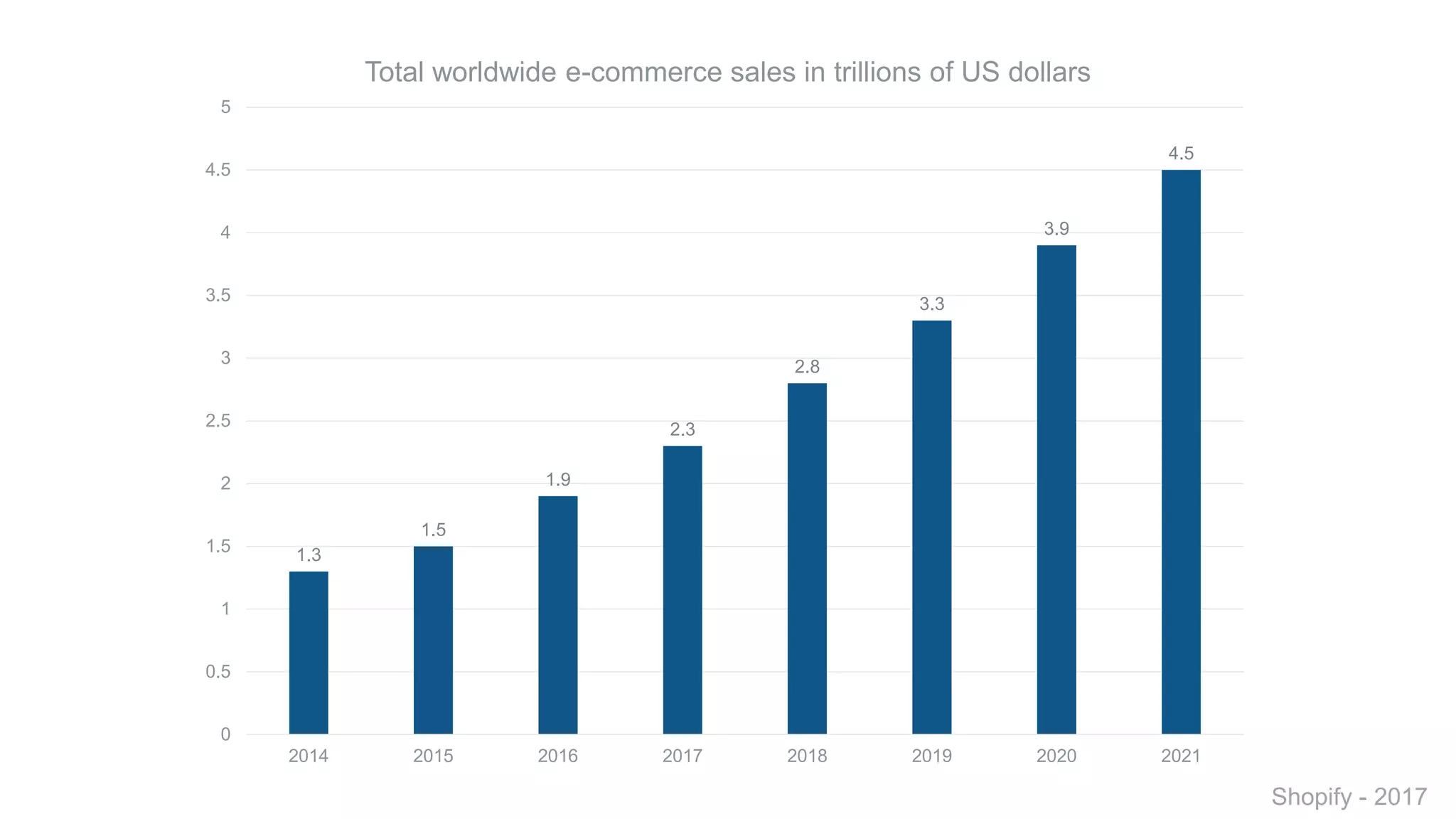 An Introduction To Sitecore Experience Commerce Pdf