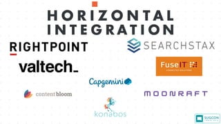 SUGCON India Microsoft Bot Framework + Sitecore | PPT