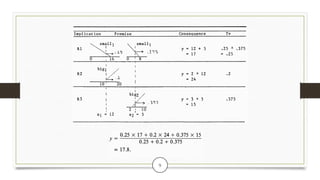 Sugeno Yasukawa, Takagi-Sugeno, and ANFIS-Method | PPTX