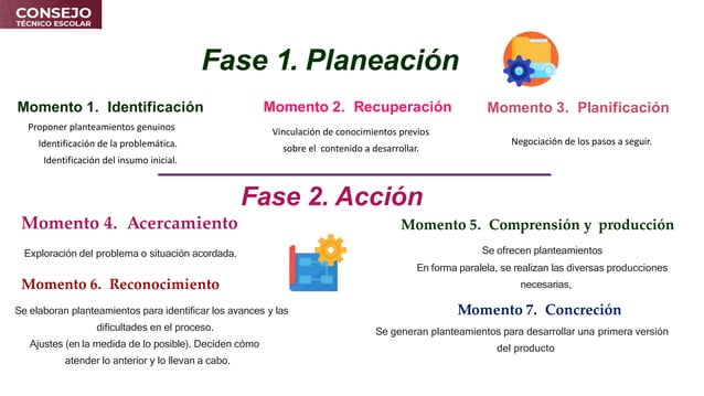Sugerencias Metodologicas Para El Desarrollo De Proyectos Educativos Pptx