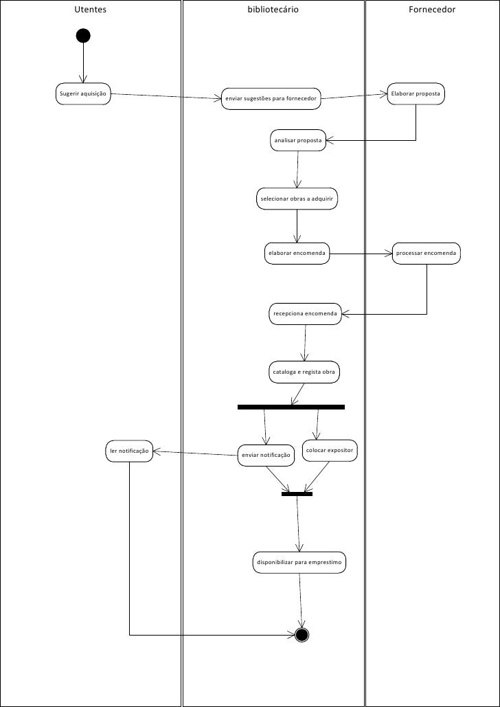 Sugestão para biblioteca