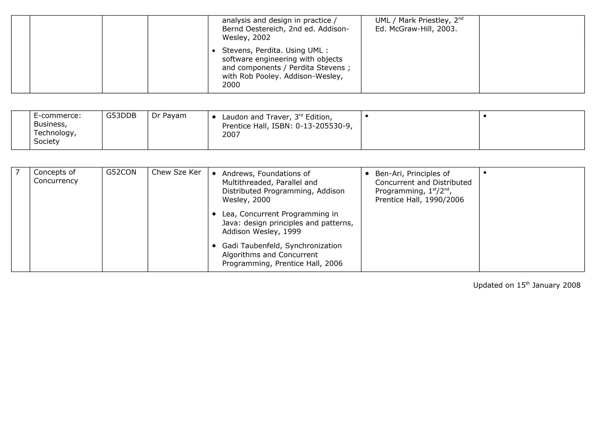 Suggested Reading List.doc