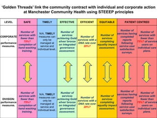 Suggested Approach To Contract Reporting At Service Level | PPT