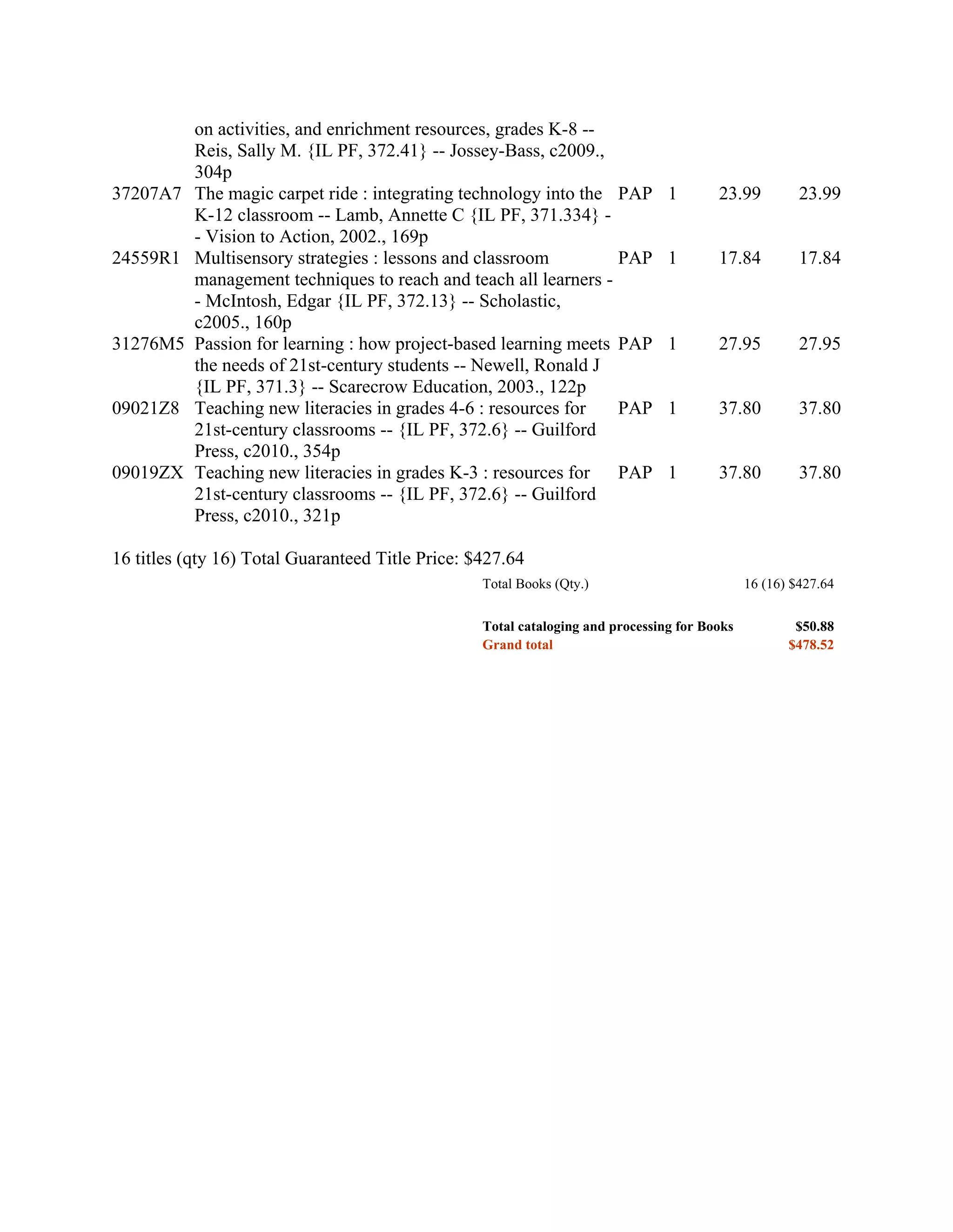 Suggested book order lists | PDF