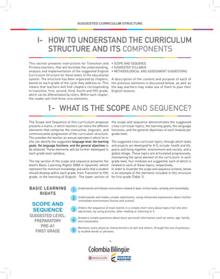 Suggested english curriculum | PDF