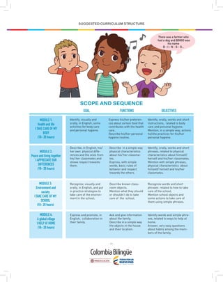 Suggested english curriculum | PDF