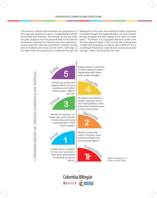 Suggested english curriculum | PDF