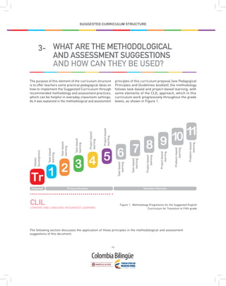 Suggested english curriculum | PDF