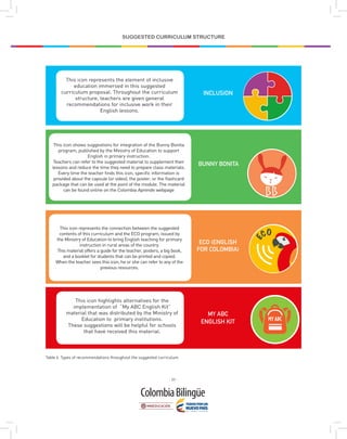 Suggested english curriculum | PDF