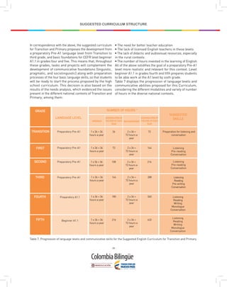 Suggested english curriculum | PDF