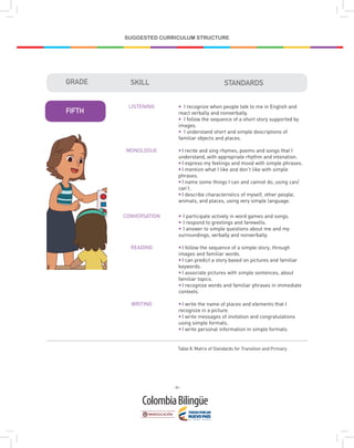 Suggested english curriculum | PDF