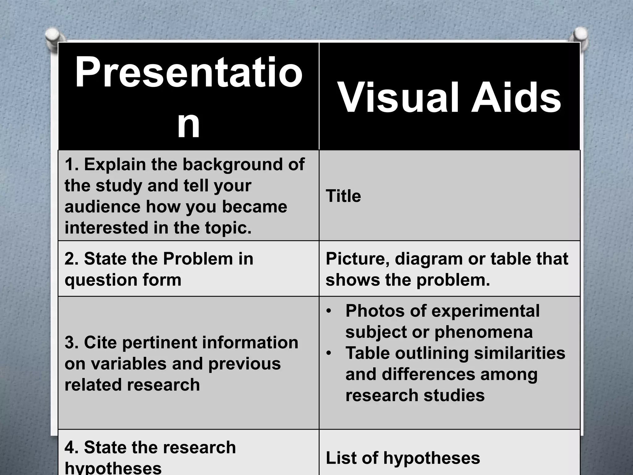 Suggested order and visuals for oral presentation | PPTX