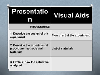 Suggested order and visuals for oral presentation | PPTX | Science