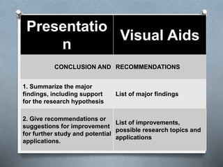 Suggested order and visuals for oral presentation | PPTX | Science