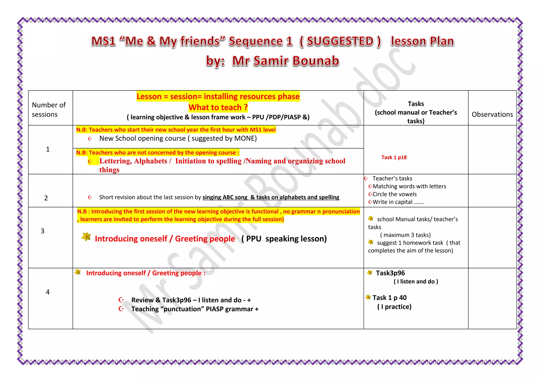 Suggested sample ms1 seq one sequence plan | PPT