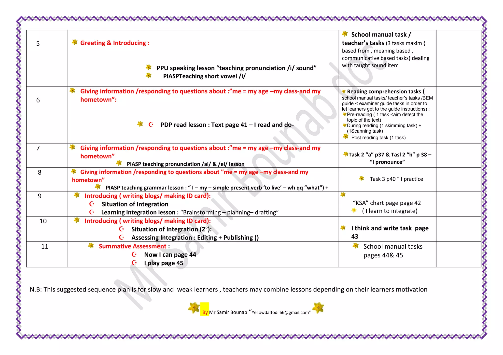 Suggested sample ms1 seq one sequence plan | PPT