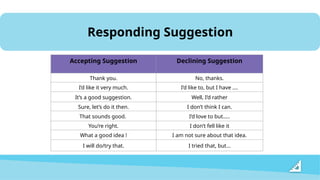 materi Suggestion kelas xI bahasa inggris.pptx